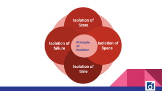 Building Microservices with Reactive Architecture - Himani Arora | PPT