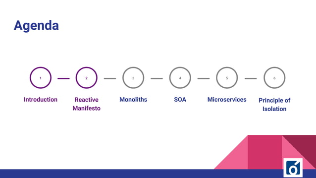 Building Microservices with Reactive Architecture - Himani Arora | PPT