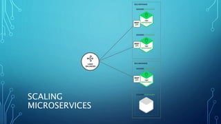 Building microservices with vert.x 3.0 | PPT