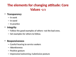 Building Mindset for career development.pptx