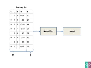 Building Machine Learning Pipelines | PPT