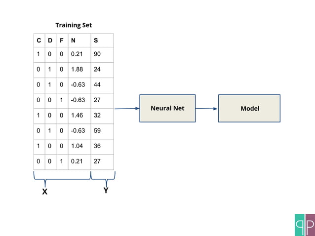 Building Machine Learning Pipelines | PPT