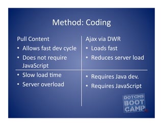 Building Mobile Apps and Sites in dotCMS | PPT