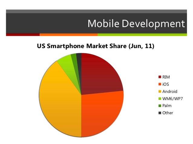 Building Mobile Web Apps using ASP.NET MVC, HTML5, & jQuery Mobile
