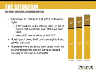 Building Models Quickly Addressing Housing Overflow at Purdue ...