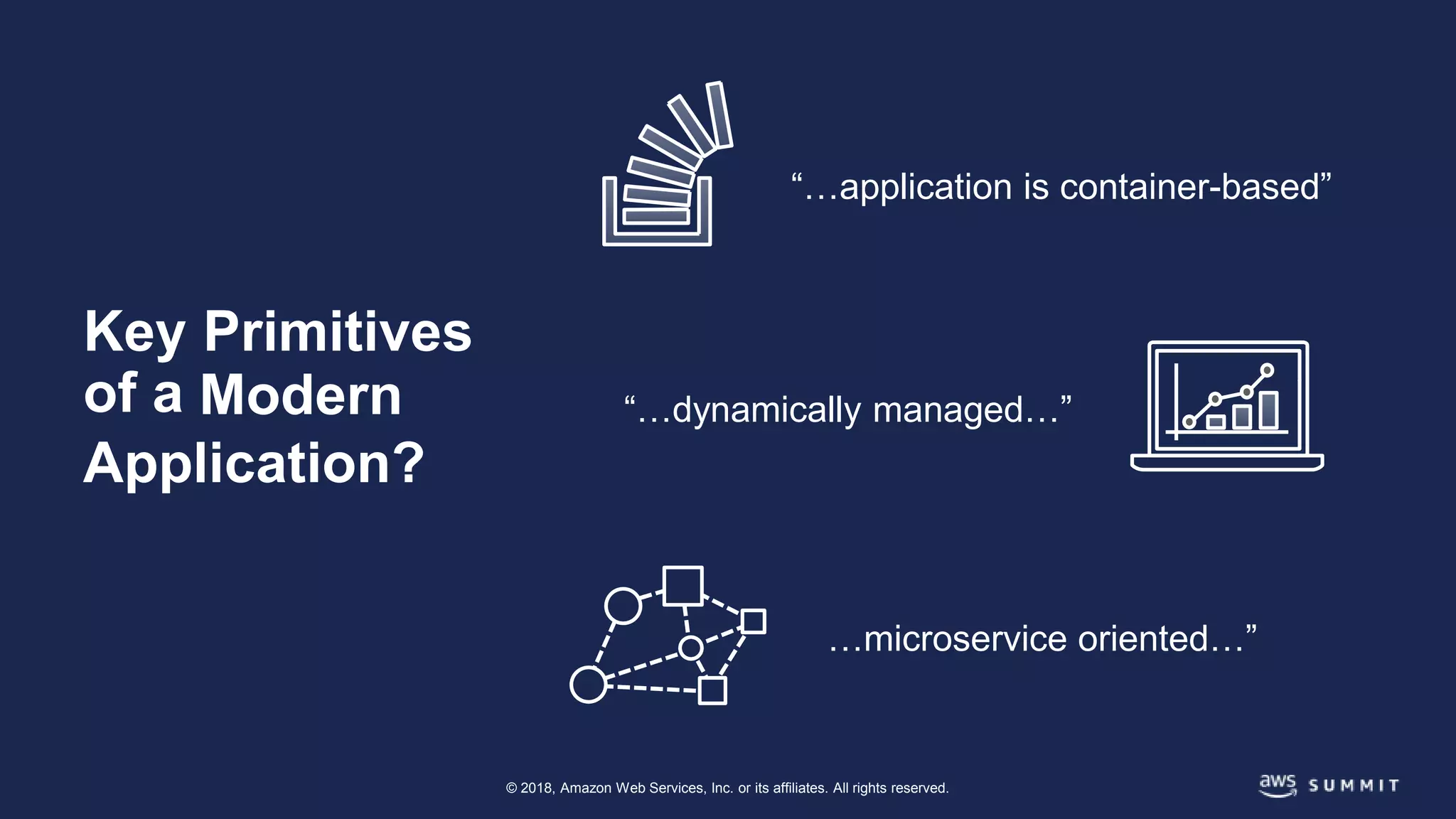 Building Modern Applications on AWS.pptx