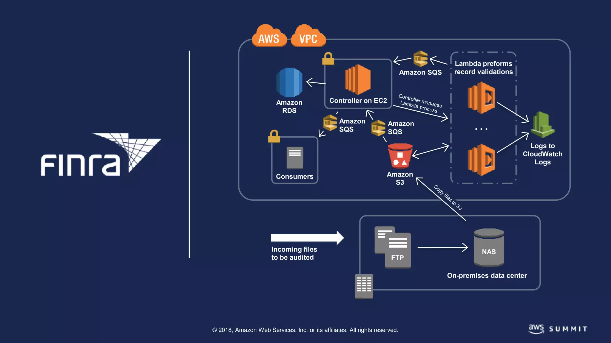 Building Modern Applications on AWS.pptx