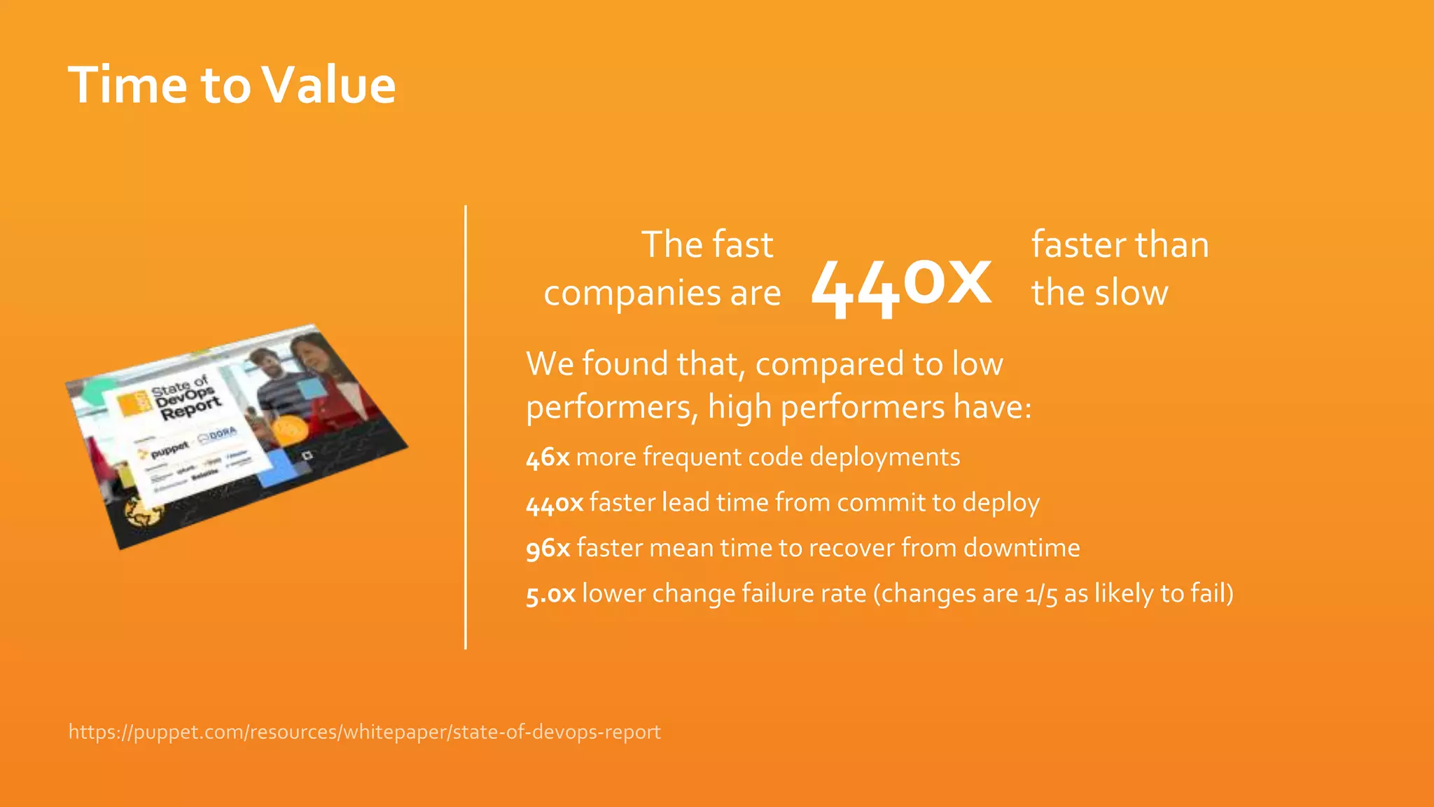 Building Modern Applications on AWS.pptx