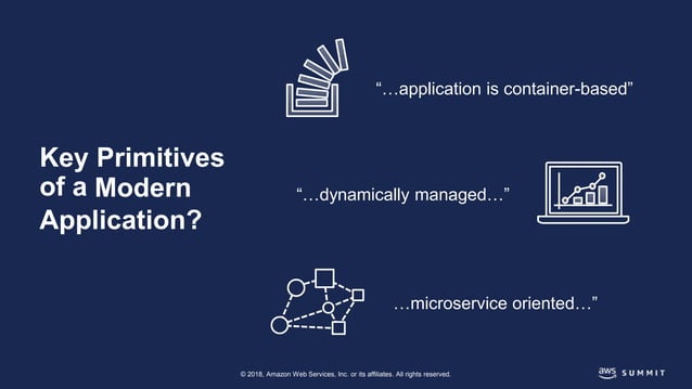 Building Modern Applications on AWS.pptx