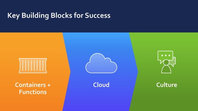 Building Modern Applications on AWS.pptx
