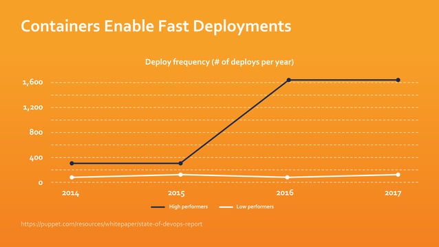 Building Modern Applications on AWS.pptx