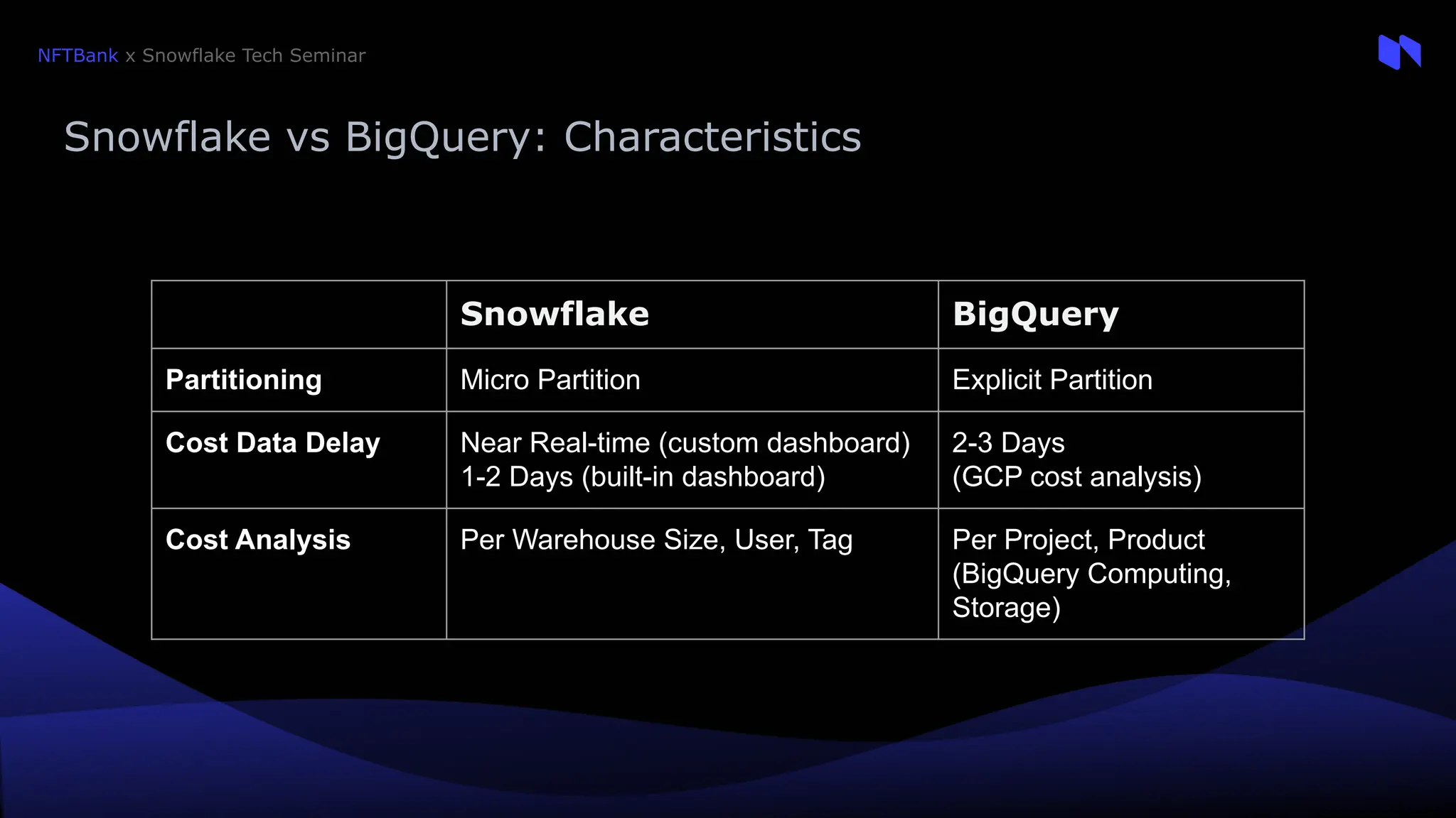 [KR] Building modern data pipeline with Snowflake + DBT + Airflow.pdf