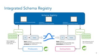 Building Modern Data Streaming Apps with Python | PPT