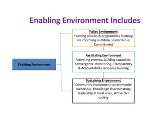 Building momentum for impact ppt ovc | PDF | Food Movements | Food & Drink
