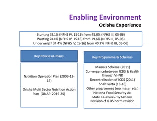 Building momentum for impact ppt ovc | PDF | Food Movements | Food & Drink