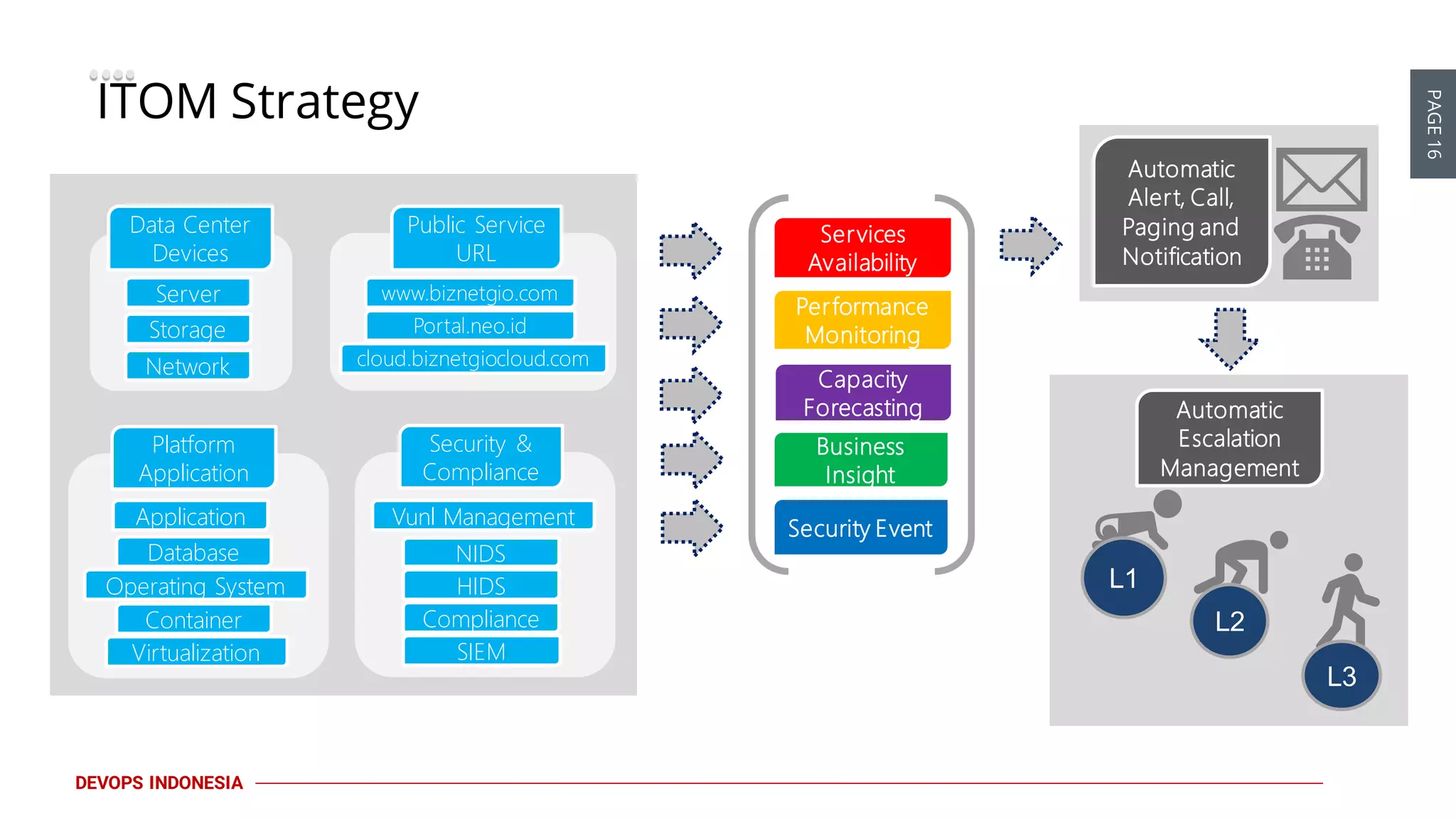 DevOps Indonesia #14 - Building monitoring framework on container ...