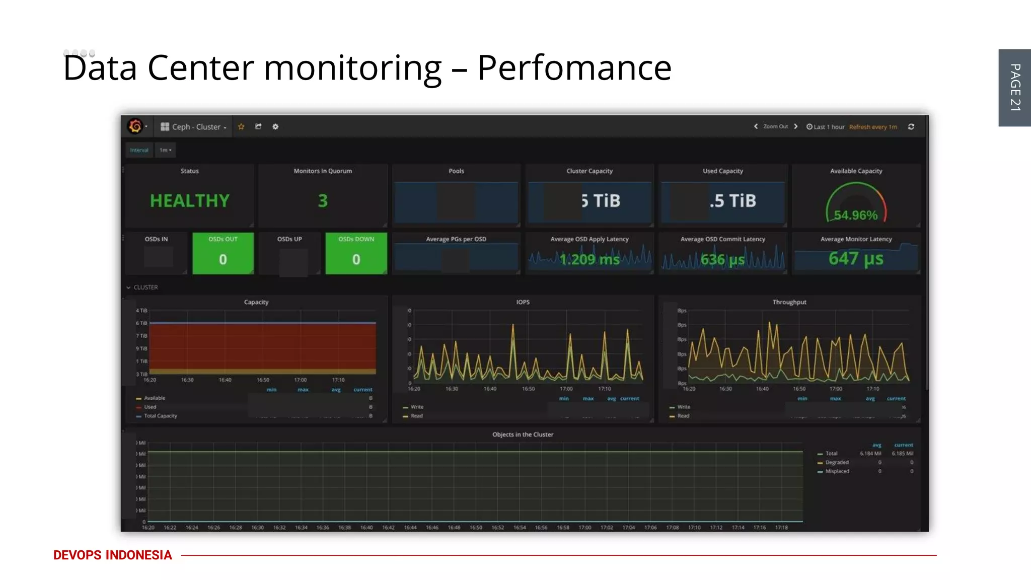 DevOps Indonesia #14 - Building monitoring framework on container ...
