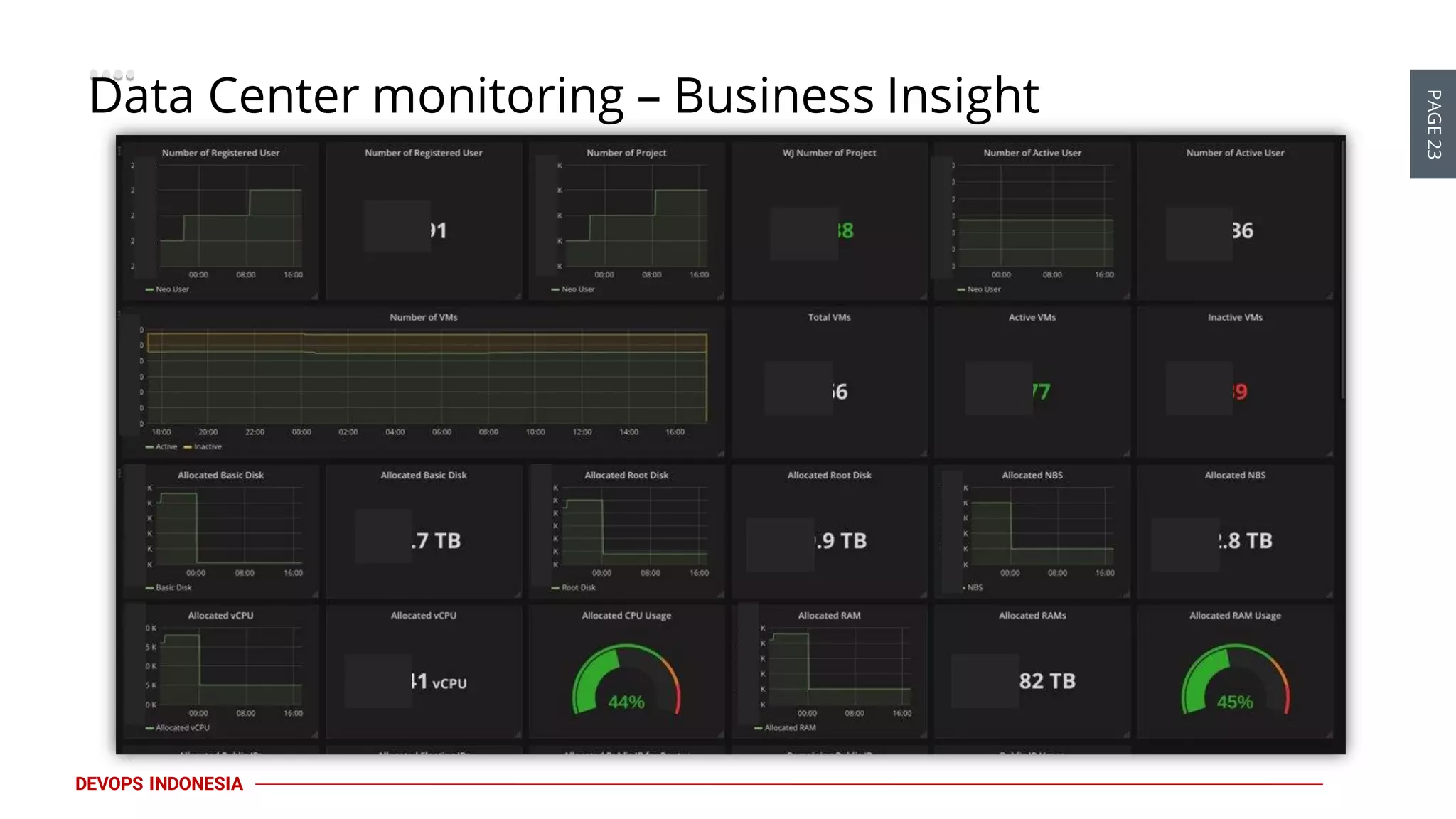 DevOps Indonesia #14 - Building monitoring framework on container ...