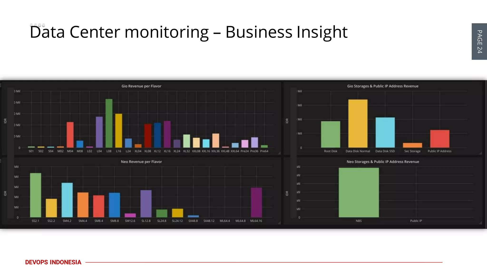 DevOps Indonesia #14 - Building monitoring framework on container ...