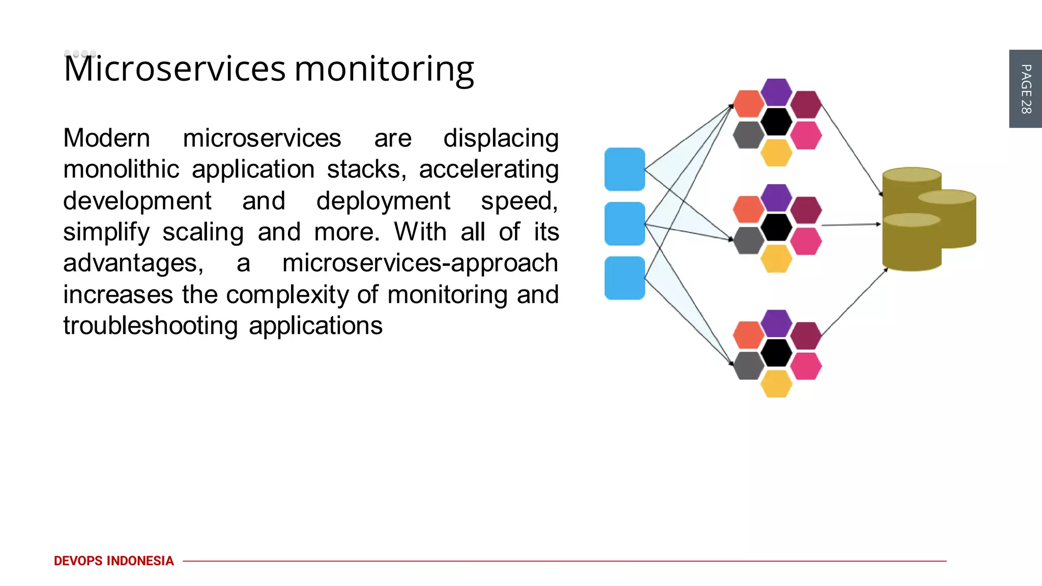 DevOps Indonesia #14 - Building monitoring framework on container ...