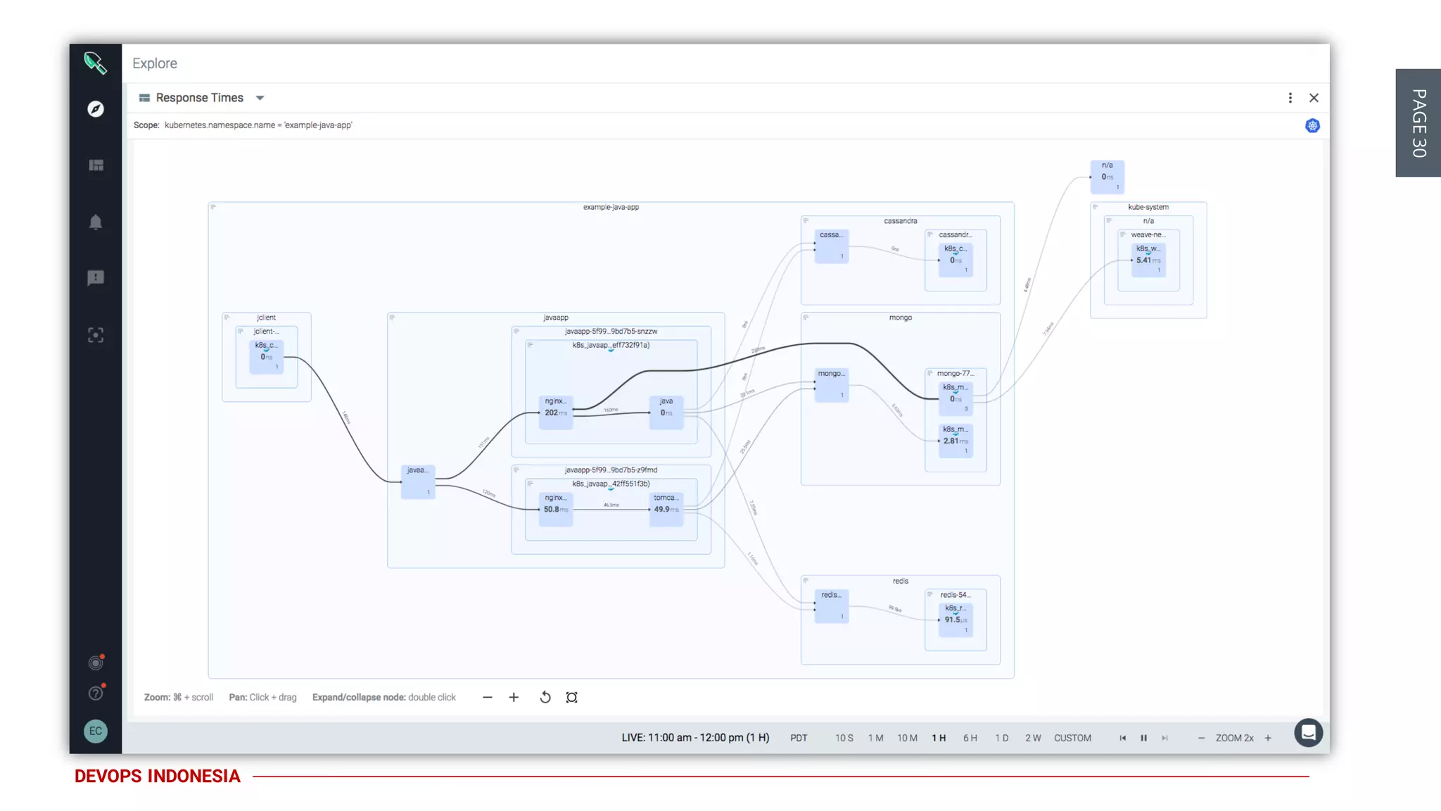 DevOps Indonesia #14 - Building monitoring framework on container ...