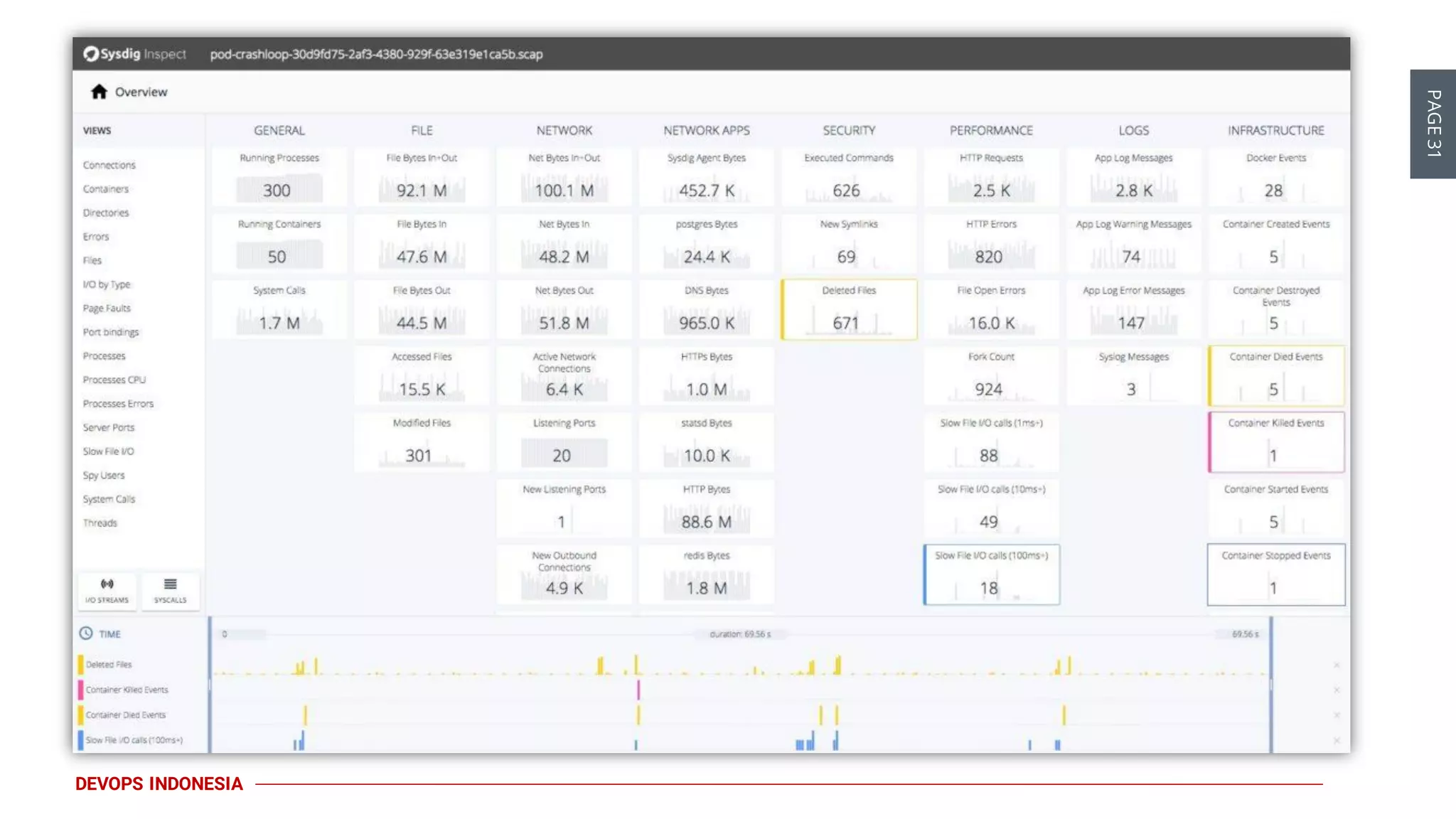 DevOps Indonesia #14 - Building monitoring framework on container ...