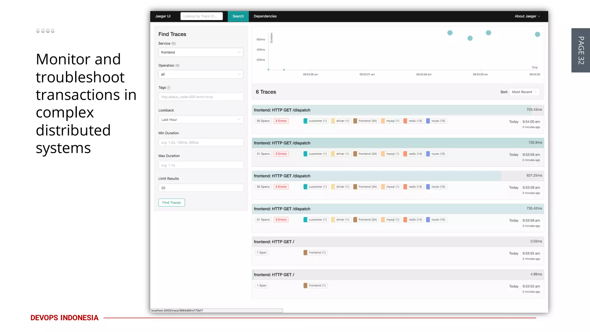 DevOps Indonesia #14 - Building monitoring framework on container ...