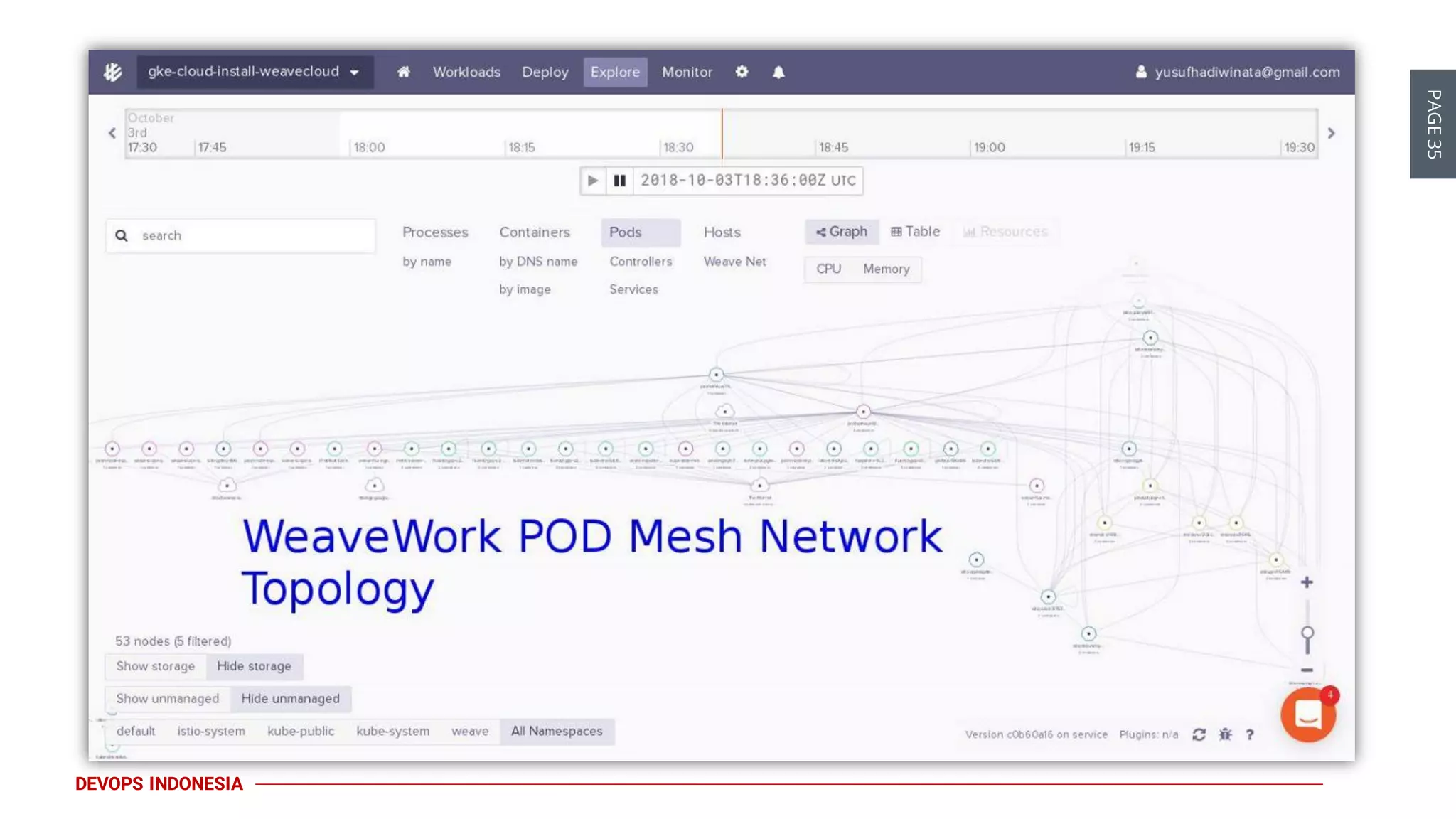 DevOps Indonesia #14 - Building monitoring framework on container ...