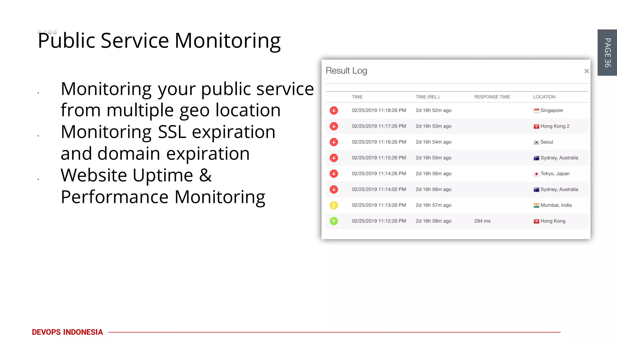DevOps Indonesia #14 - Building monitoring framework on container ...