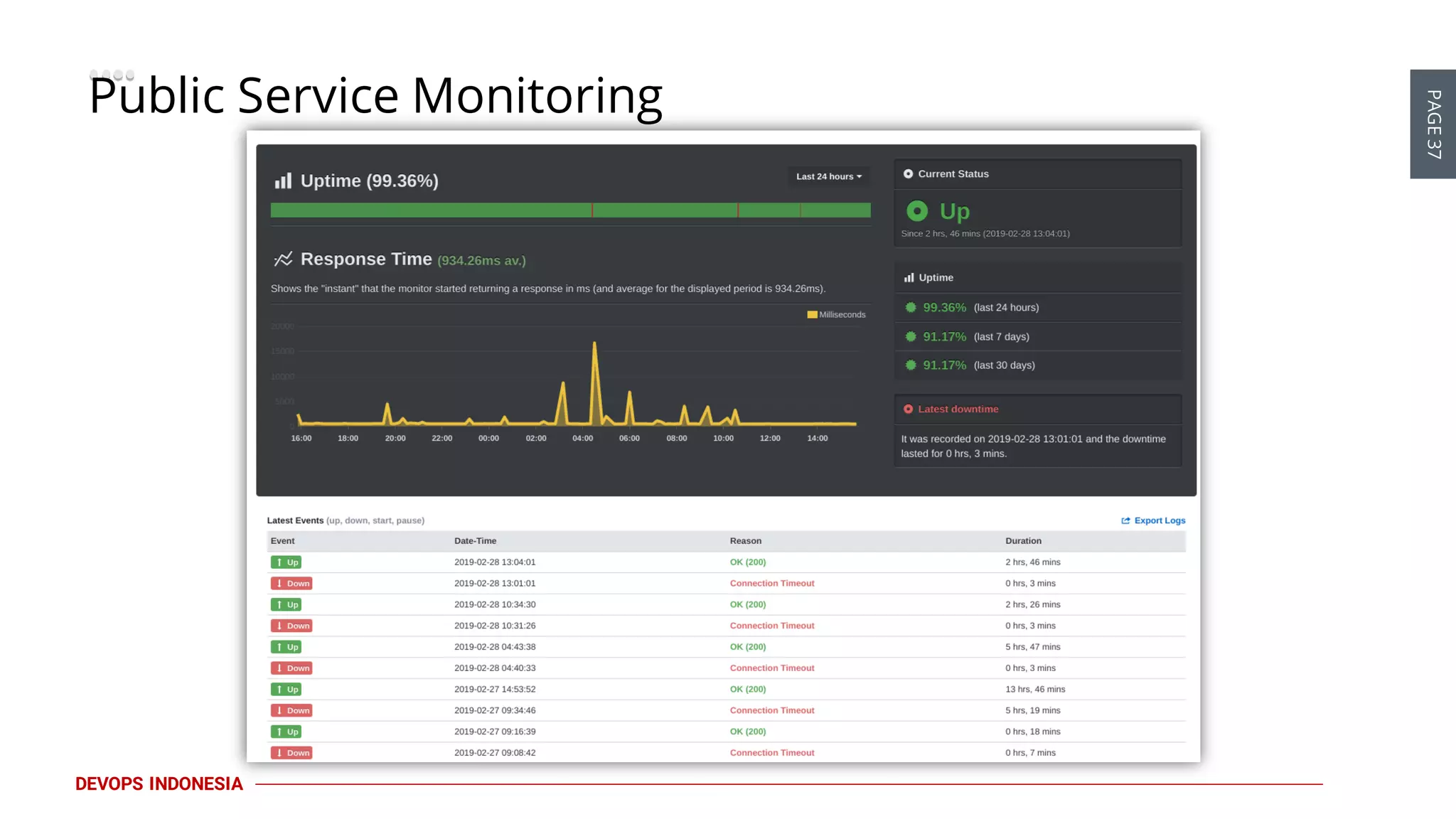 DevOps Indonesia #14 - Building monitoring framework on container ...