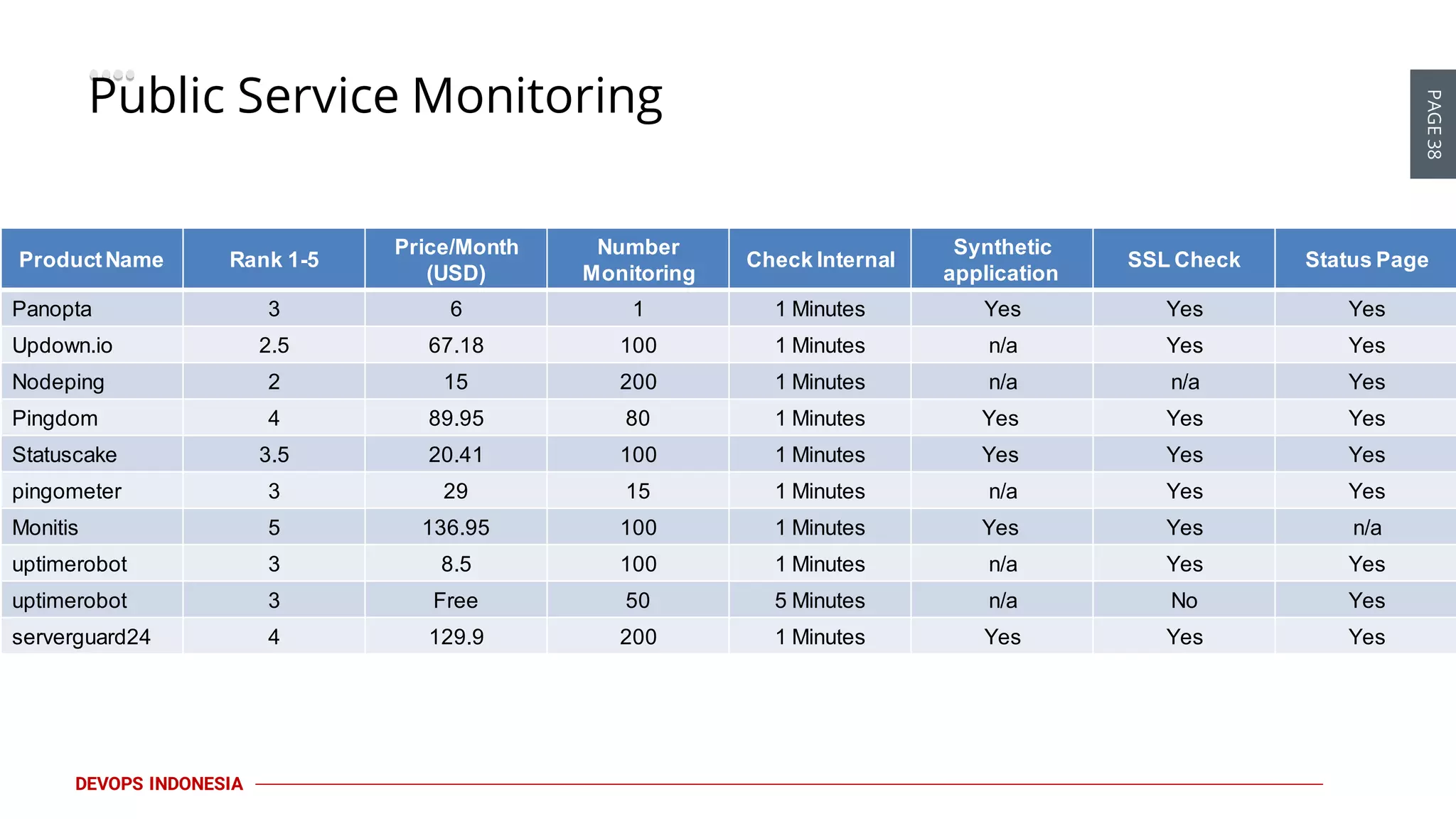 DevOps Indonesia #14 - Building monitoring framework on container ...