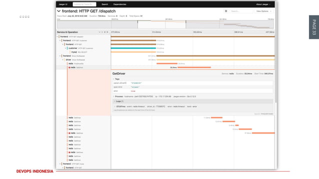 DevOps Indonesia #14 - Building monitoring framework on container ...