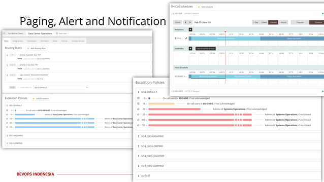 DevOps Indonesia #14 - Building monitoring framework on container ...