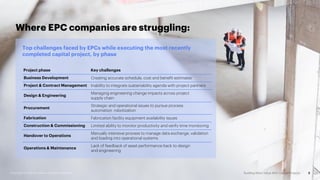 Building More Value with Capital Markets - EPC Edition | PDF