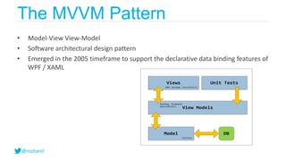 Building mvvm & single pageapps in js | PPT