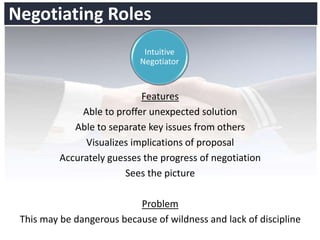 Building Negotiations Skills | PPSX