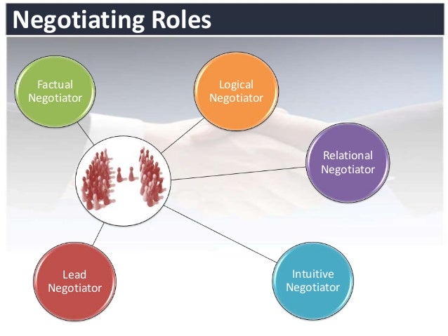Building Negotiations Skills