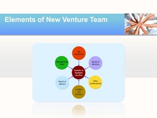 Building a New Venture Team | PPTX