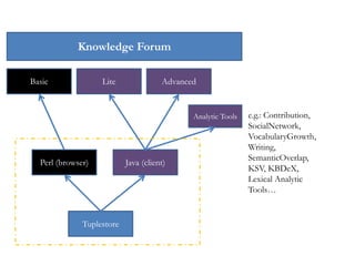Building next generation knowledge building environments | PPTX ...