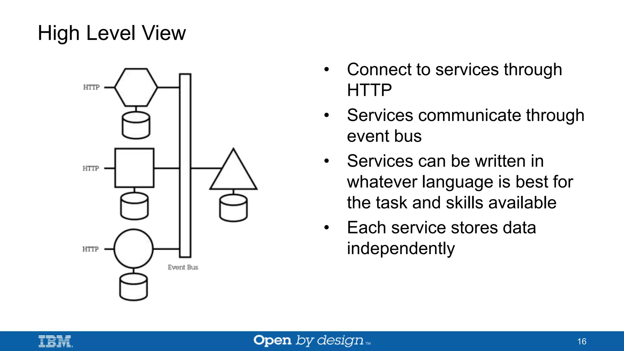 Building next gen applications and microservices | PPT