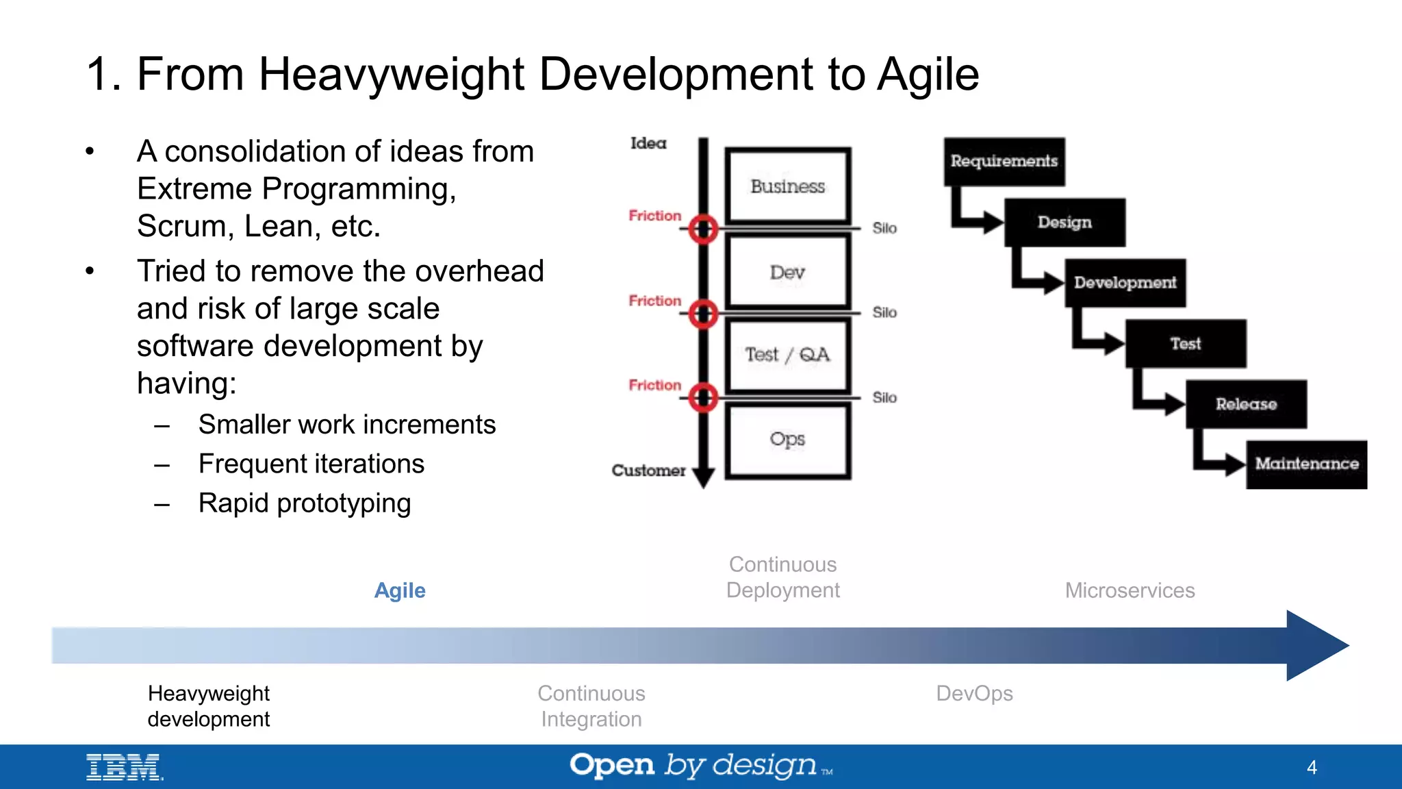 Building next gen applications and microservices | PPT