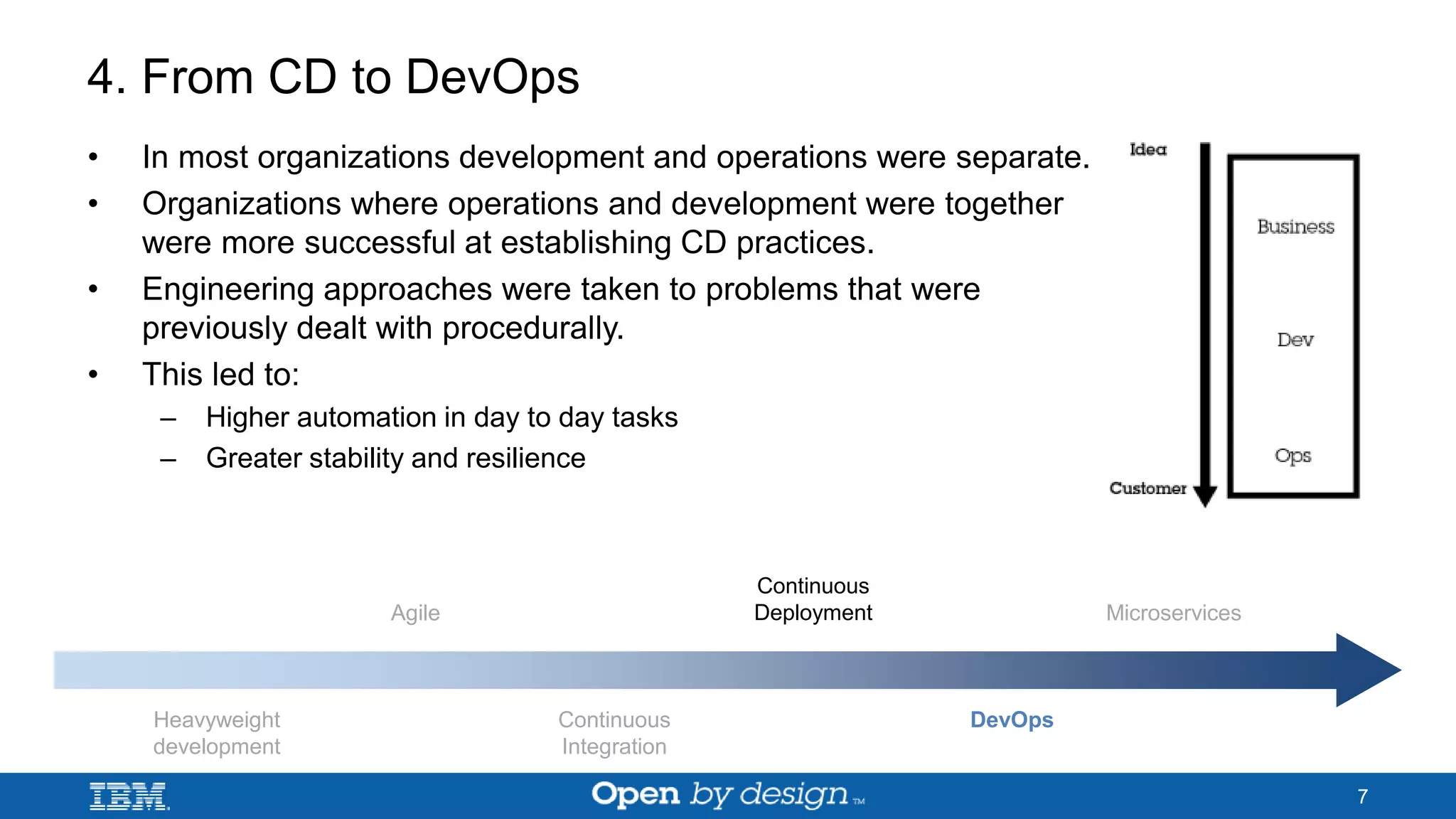 Building next gen applications and microservices | PPT