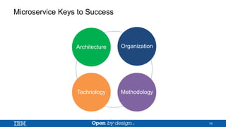 Building next gen applications and microservices | PPT