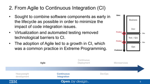 Building next gen applications and microservices | PPT