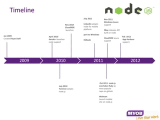 Building node.js applications on windows azure | PPTX