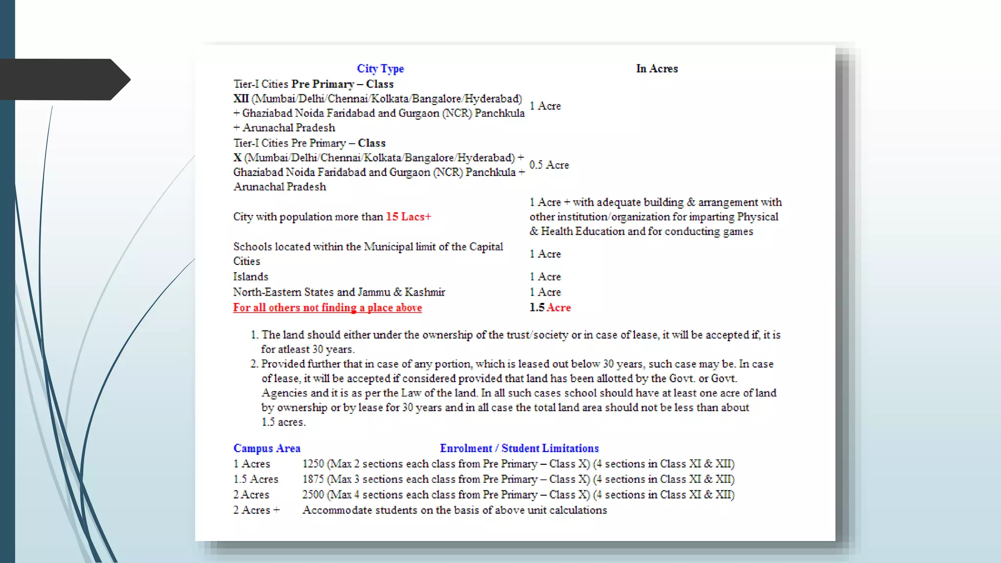 School Building norms | PPTX