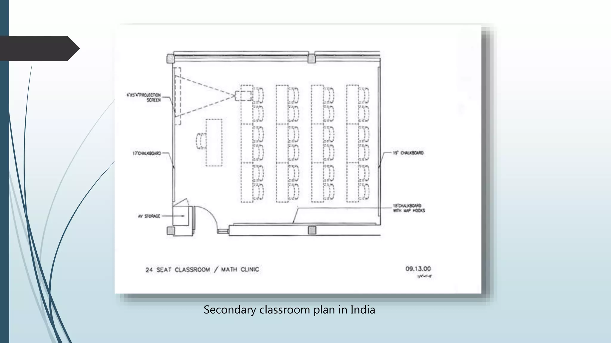 School Building norms | PPTX