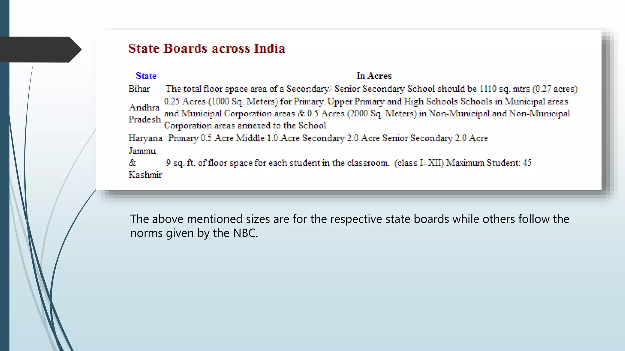 School Building norms | PPTX