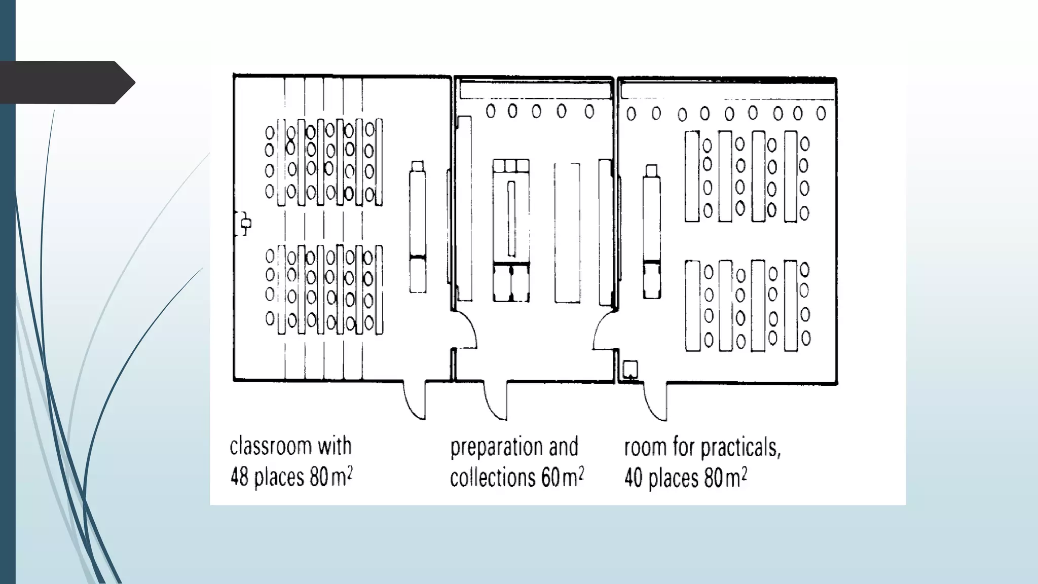 School Building norms | PPTX