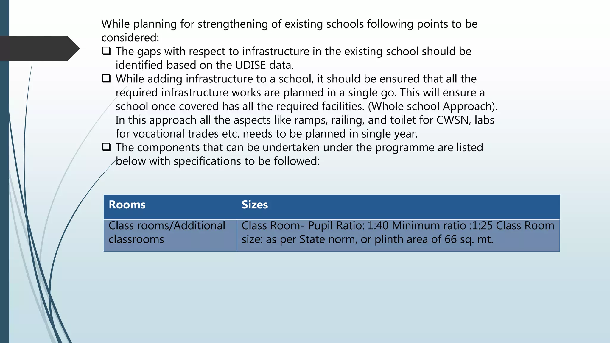 School Building norms | PPTX